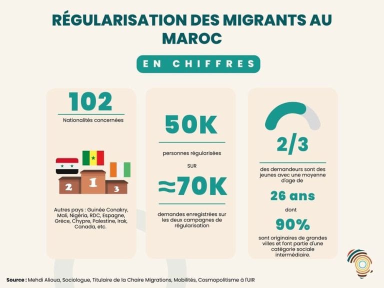 Partie 1. Le Maroc, un carrefour migratoire… – Attaches Plurielles